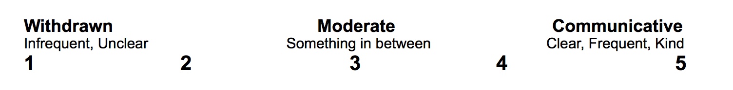 Communication: How Much, What Kind, How Important